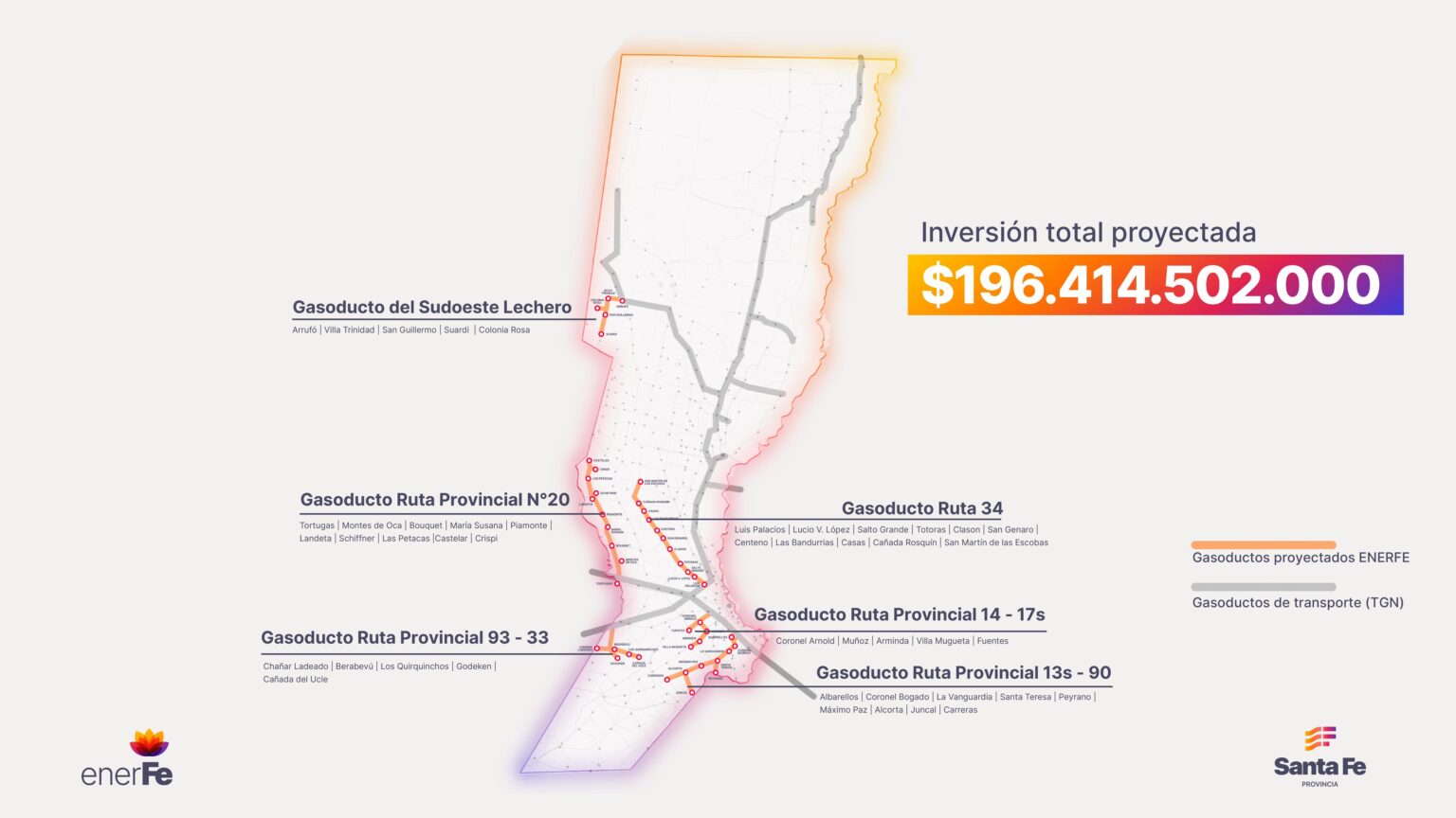 ENERFE – Energía para el desarrollo de Santa Fe